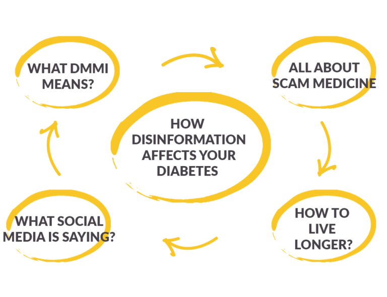 Your health is at risk | Dr John on Health